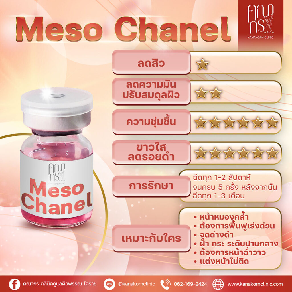 รวม 8 เมโสหน้าใสตัวท็อป ที่คณากรคลินิก ตัวไหนดี ตัวไหนปัง มาเช็คกันเลย! - คณากรคลินิก